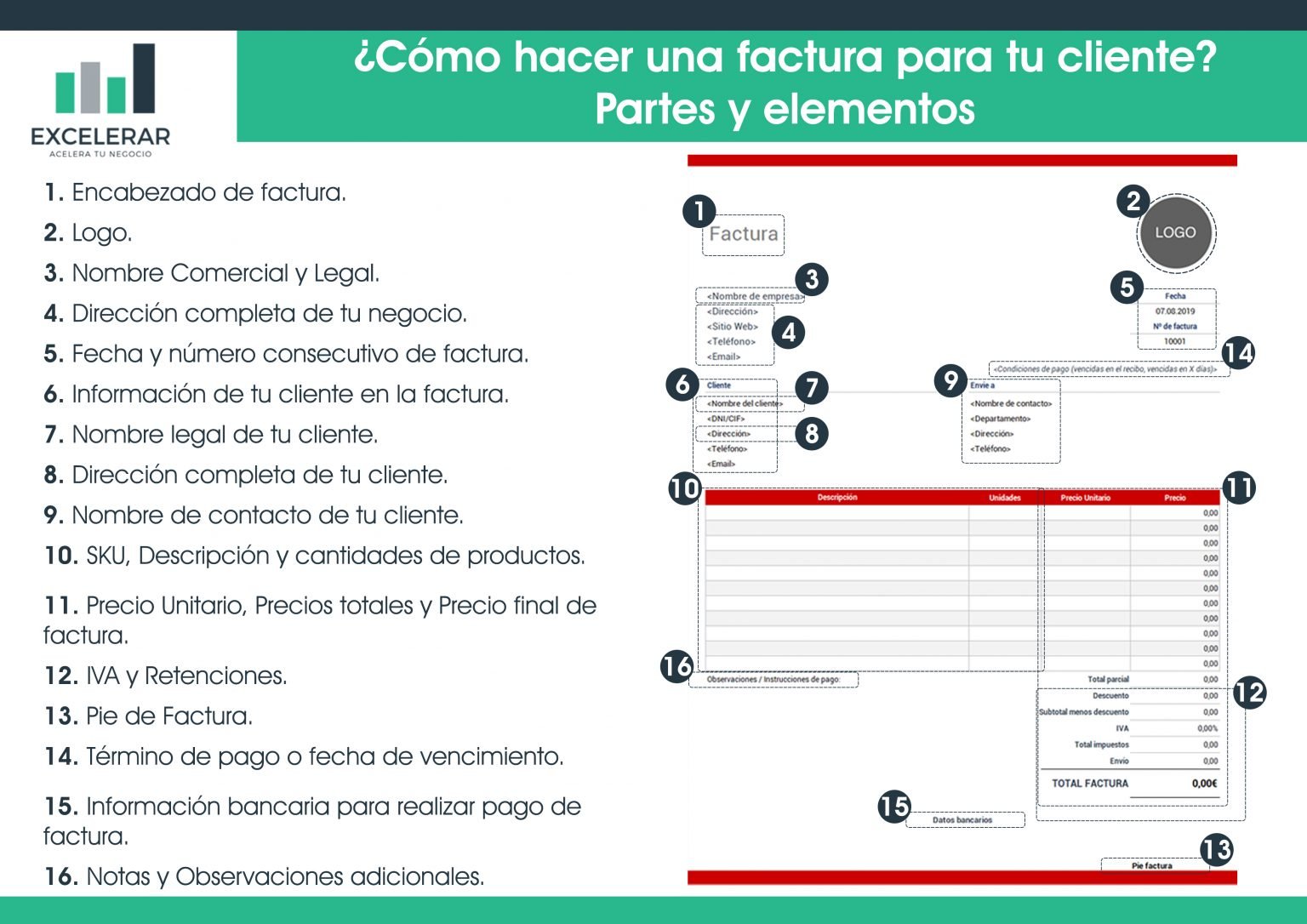 ¿Cómo hacer una factura para tu cliente? Partes y elementos - Excelerar